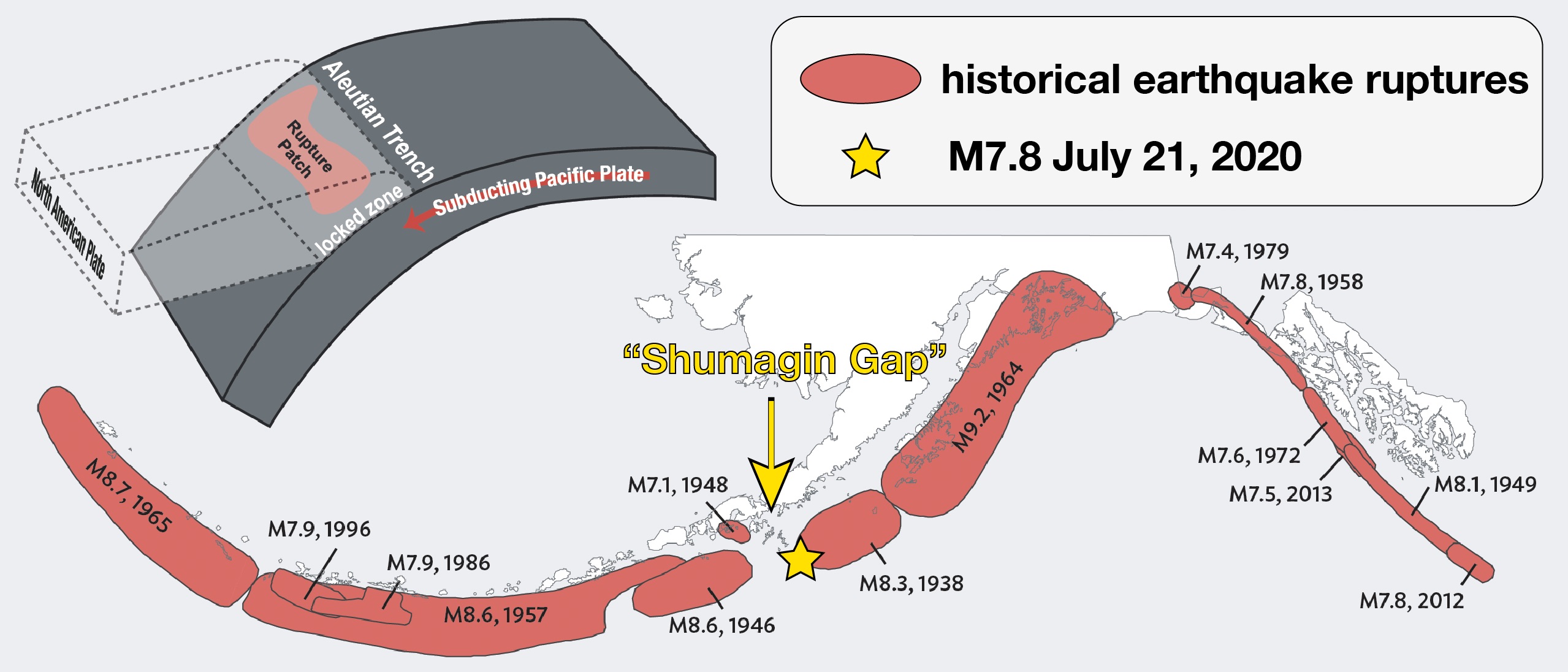 Does Alaska s Magnitude 7 8 Simeonof Earthquake Finally Close A Seismic
