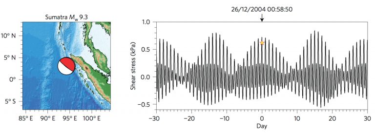 Could a solar eclipse cause an earthquake? - Temblor.net