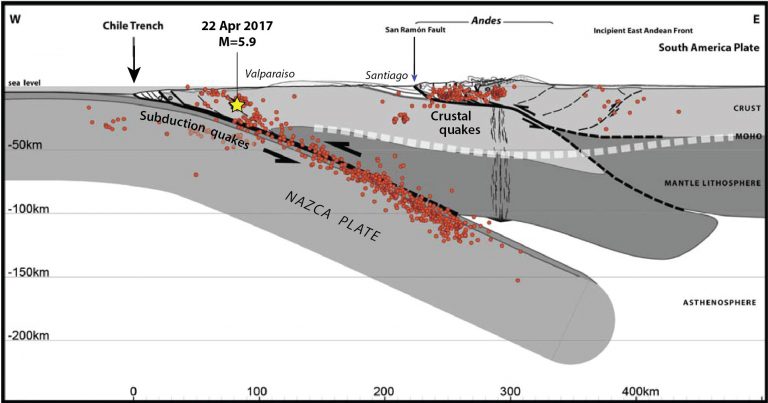 Subduction of the Nazca plate beneath the deformed and faulted South ...
