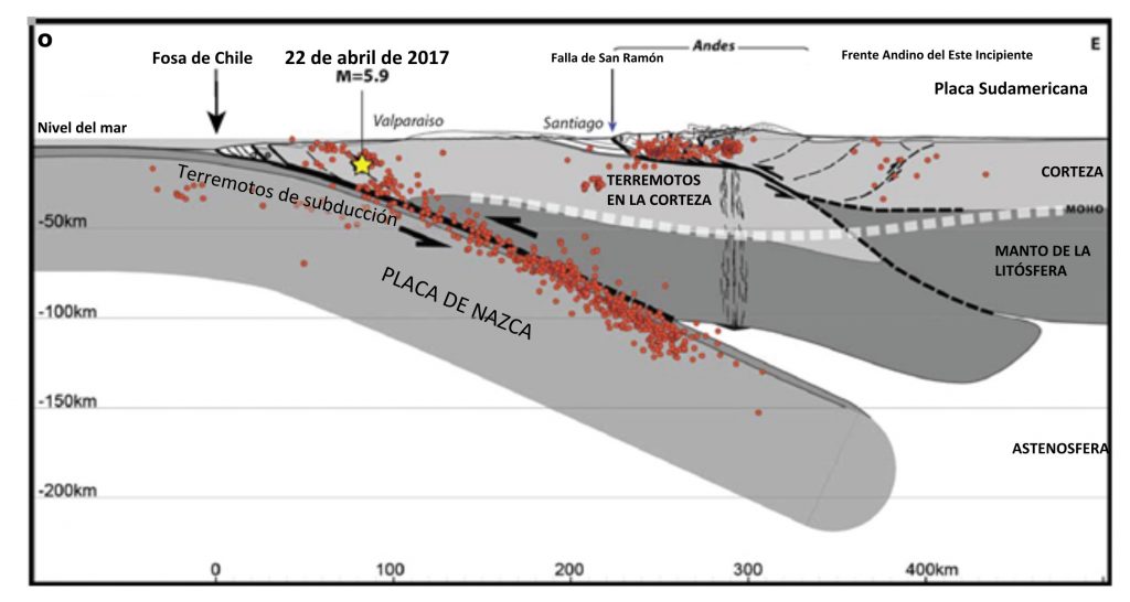 Subducción de la Placa de Nazca por debajo de la Placa Sudamericana ...