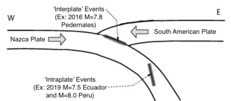 Deep earthquake in Peru is felt along the length of South America: More ...