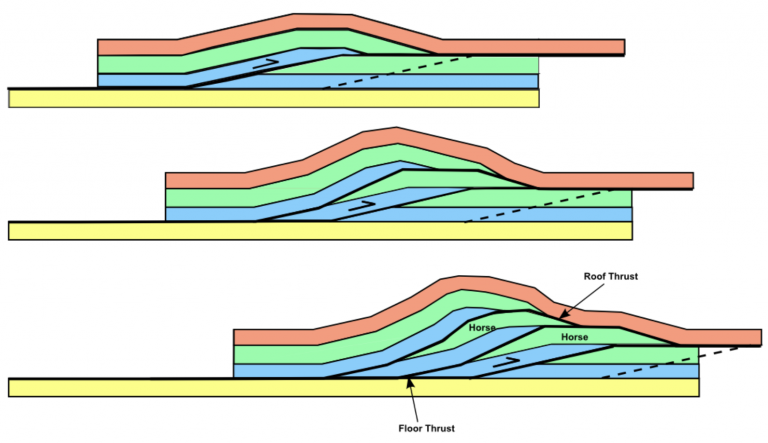Fault Duplexes - Temblor.net