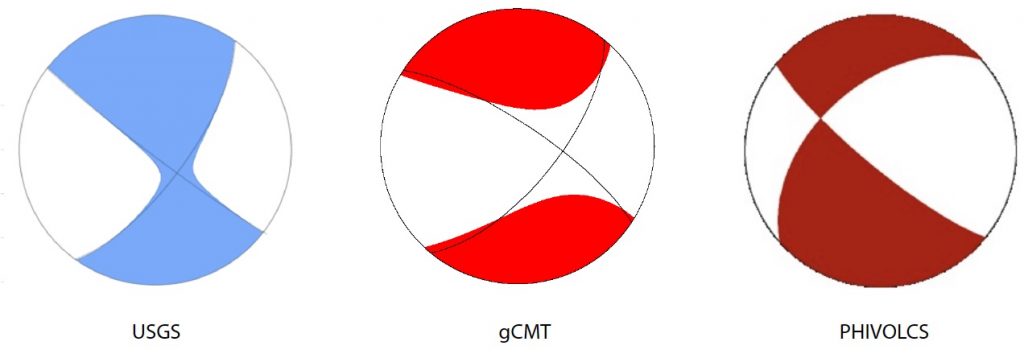 Each organization produced a beachball diagram, which is a graphical ...