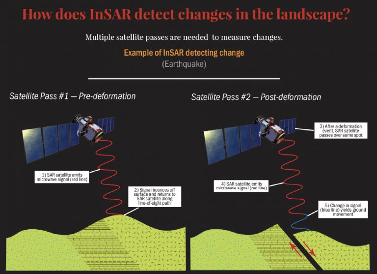 InSAR shows massive ground deformation around the erupting Taal Volcano ...