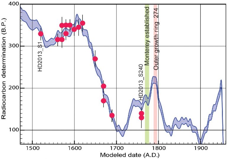 Tree rings and statistics team up to date earthquakes - Temblor.net