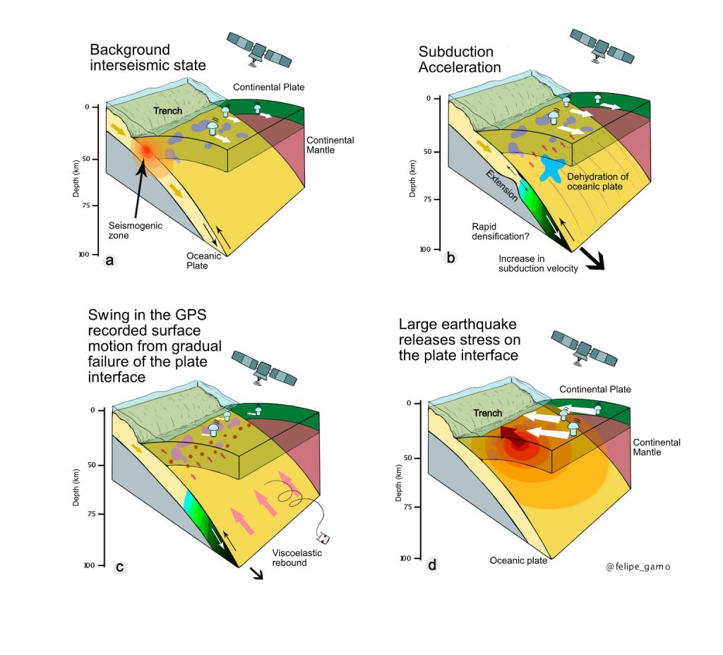 Some tectonic plates ‘wobble’ before major earthquakes - Temblor.net