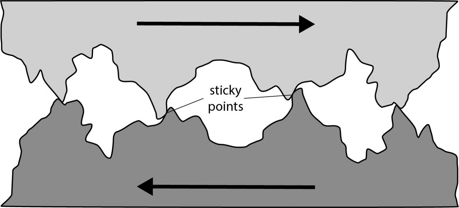 Asperities - Temblor.net