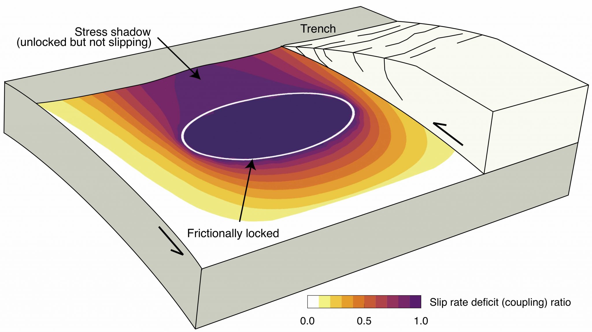 A better way to forecast megathrust earthquakes and subsequent tsunami ...
