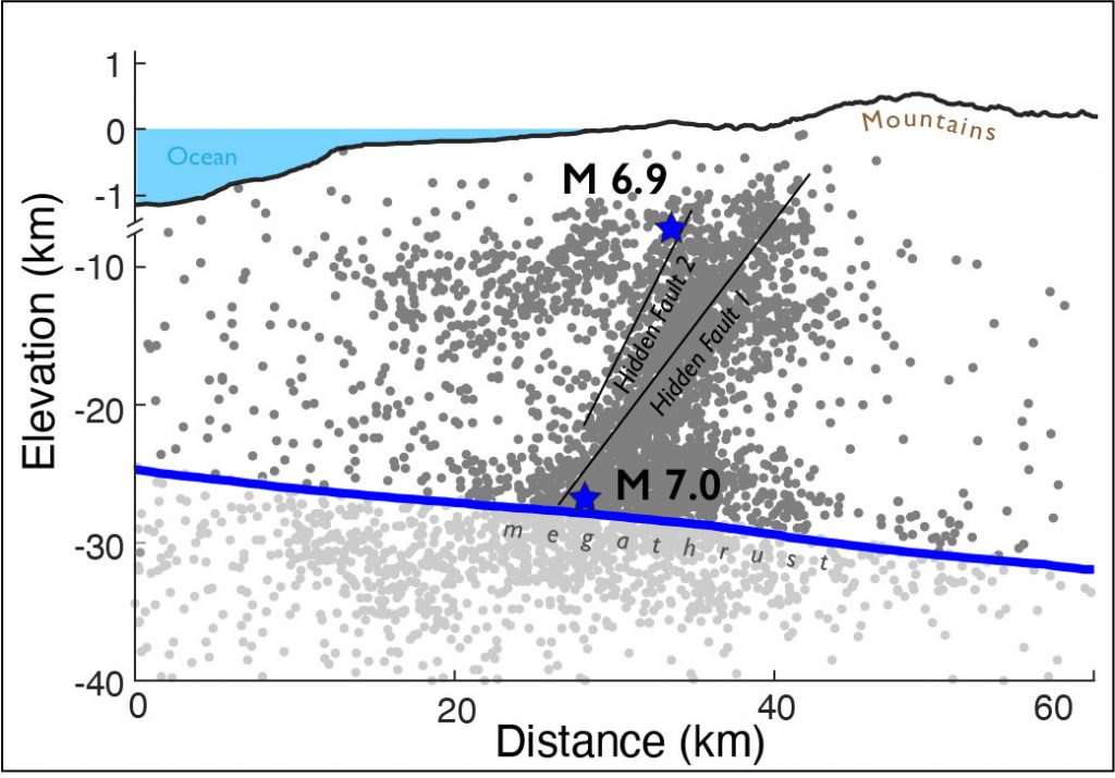 Hidden faults pose a hazard to major cities around the world - Temblor.net