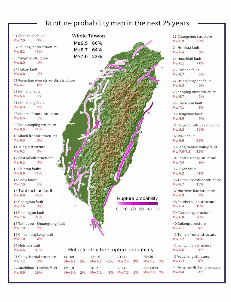 Taiwan’s double earthquake may have launched a ‘killer pulse’ - Temblor.net