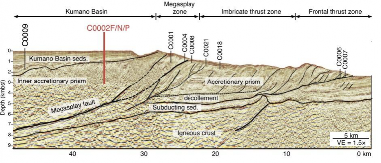 Miles below the seafloor, scientists gather data on subduction stress ...