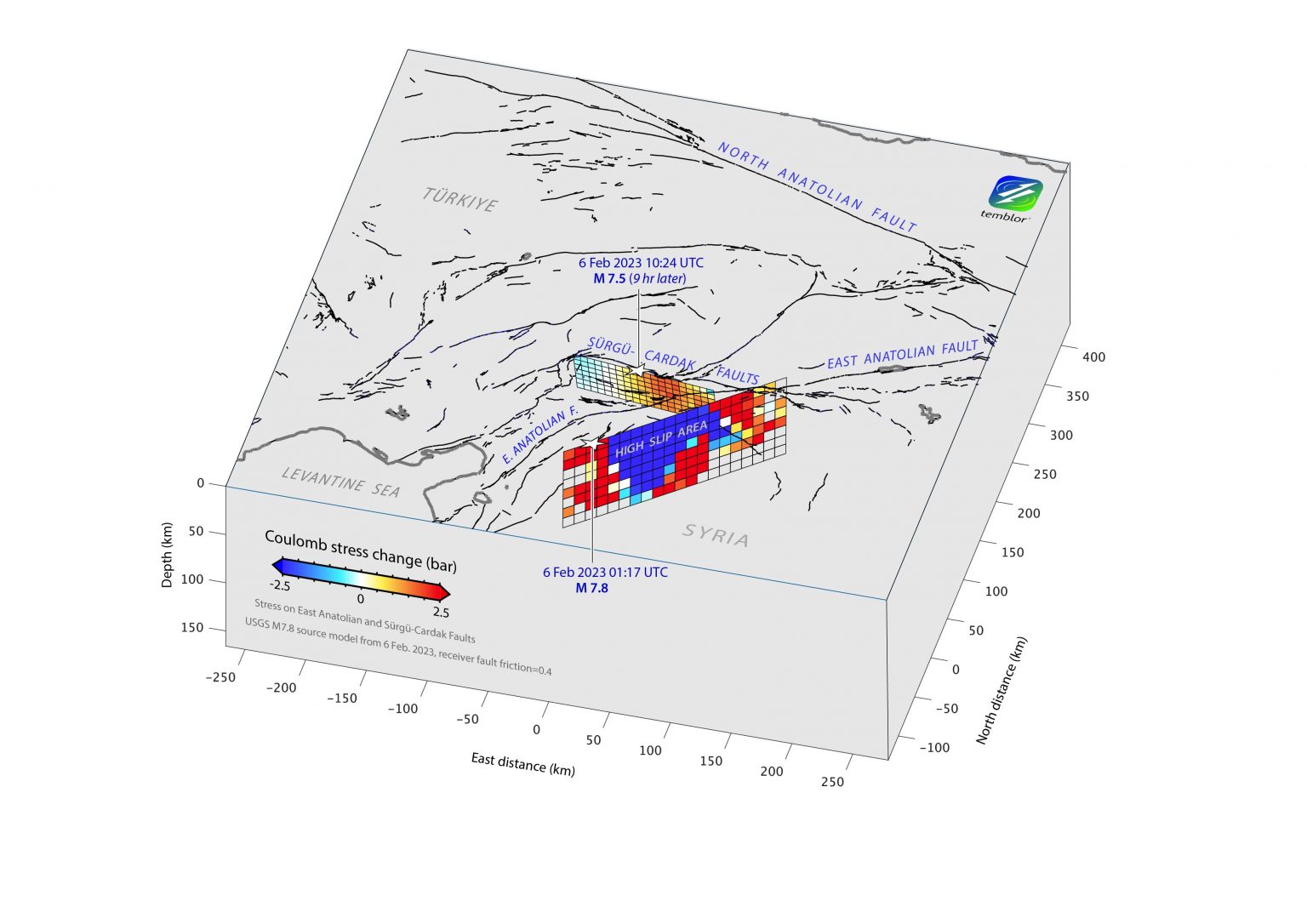 Here we calculate the stress imparted by the magnitude-7.8 Gaziantep ...