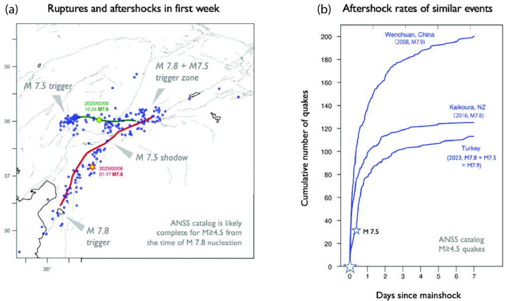 Figure 4. (a) Map view of aftershocks in the first week, shown as blue ...