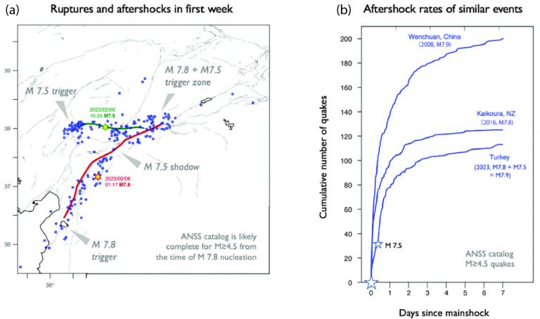 Figure 4. (a) Map view of aftershocks in the first week, shown as blue ...