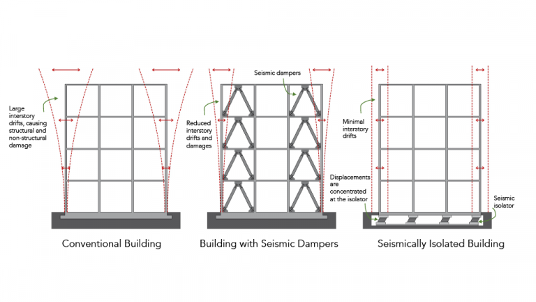 Next steps in seismic hazard reduction after the Turkey earthquakes ...