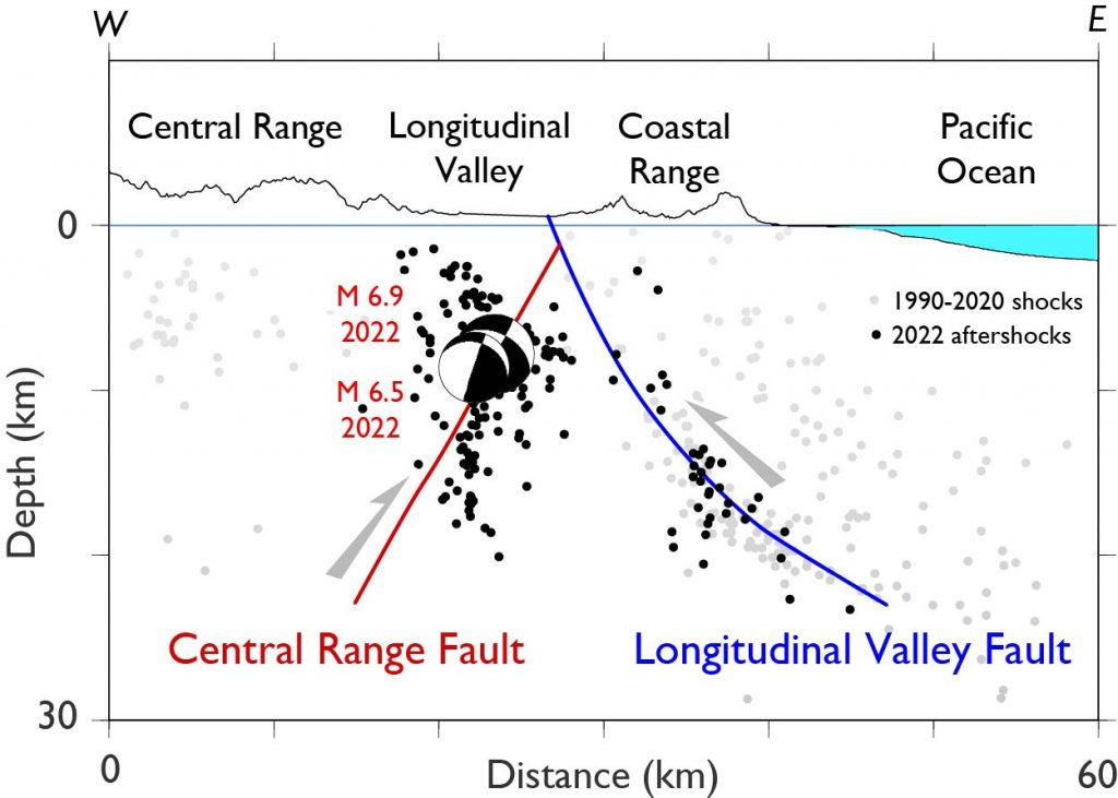 Magnitude 7.4 shock ruptures a fault in the Longitudinal Valley of ...