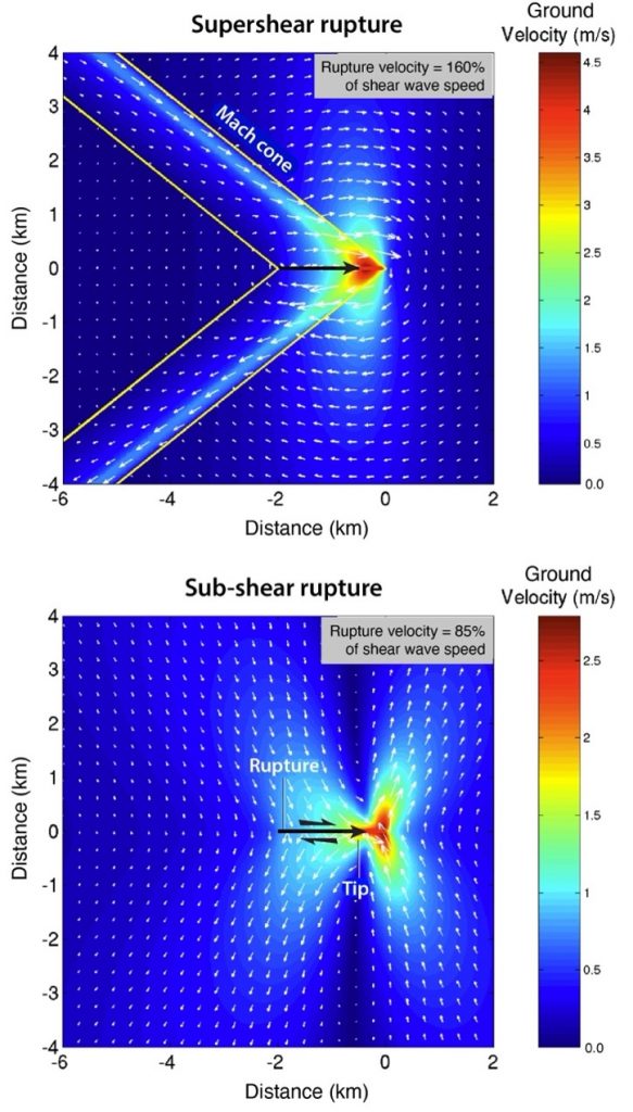 Why do the largest continental earthquakes nucleate on branch faults ...