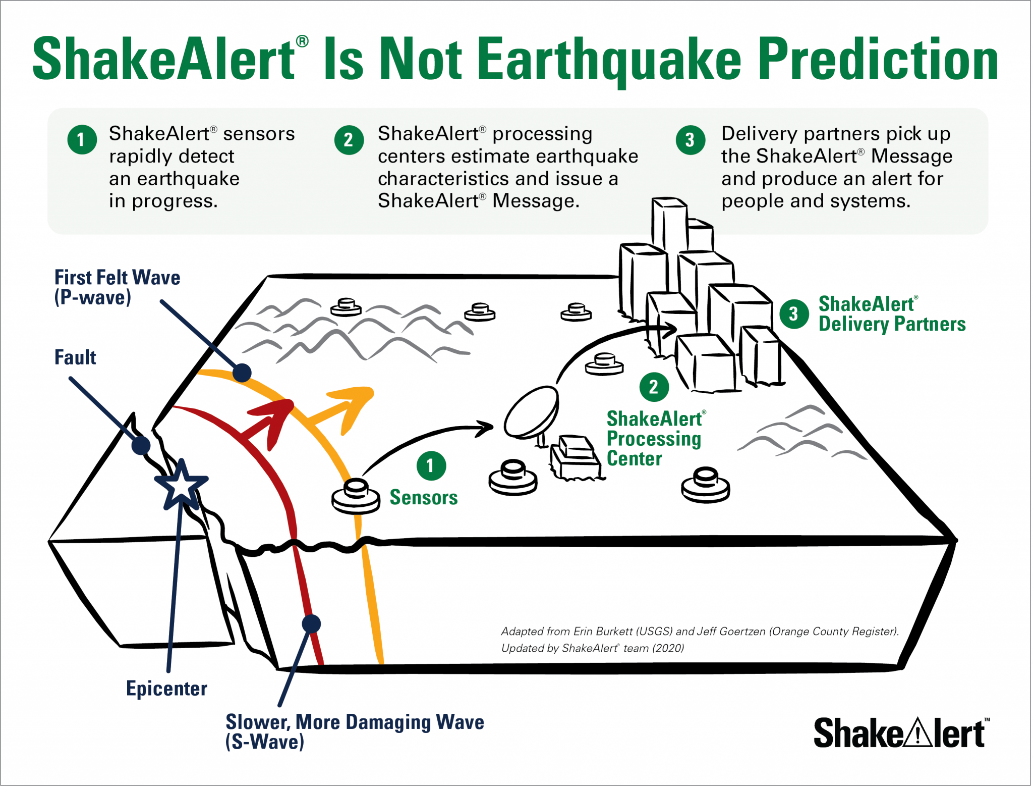 Earthquake early warnings can help hospitals — if they’re prepared ...
