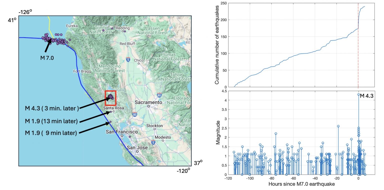 Figure 8. The map at left shows all recorded earthquakes in Northern ...
